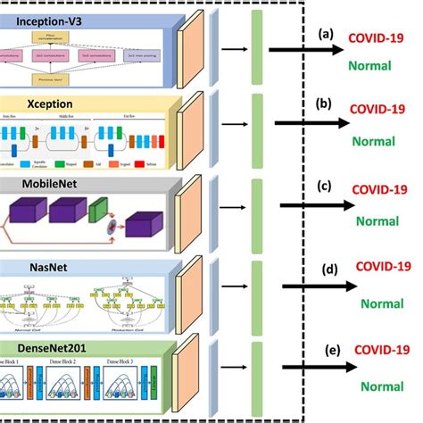Concept Of Fine Tuning And Feature Extraction Download Scientific Diagram