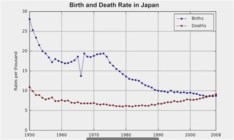 Tensorflow 4 Sequences Time Series And Prediction 1 Week Sequences And Prediction Lecture