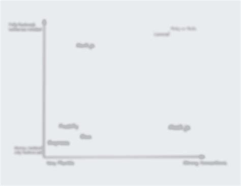 How To Choose A Node Js Framework