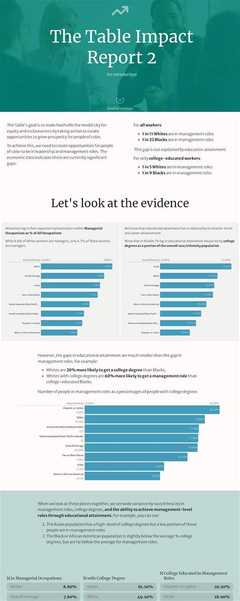 The Table Impact Report 2 The Table Impact Report 2