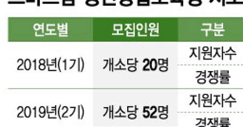 늘어나는 농업현장 스마트 전사 누구데이터분석가·국제기구 활동가 등 비농업계 출신