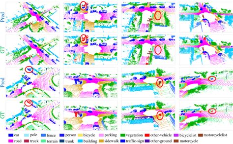 Qualitative Results Of Randla Net On The Validation Set Of