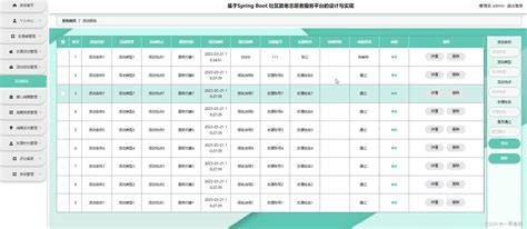 基于springbootvue社区助老志愿者服务平台的设计与实现spring Boot 志愿者活动详细表设计 Csdn博客