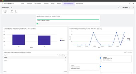 Delphix Devops Data Platform Appdynamics Marketplace