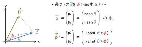 3次元ベクトルの回転「ロール・ピッチ・ヨー」 Watako Lab