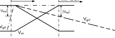 Voltages During Switching Transitions Of Power Transistors Download Scientific Diagram