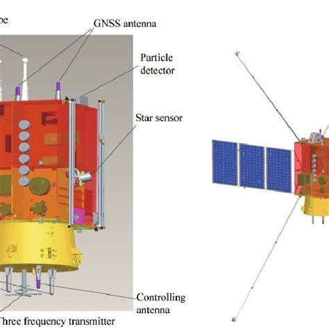 Cses Satellite Before And After The Deployment Of The Solar Panels And Download Scientific