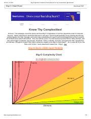 Big O Algorithm Complexity Cheat Sheet Know Thy Complexities