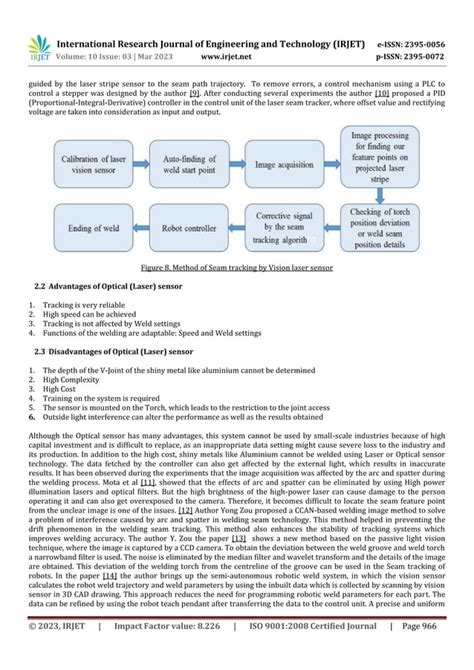 Robotic Tactile Sensor Probe Used For Contour Plotting Of Weld Joint In Seam Tracking System Pdf