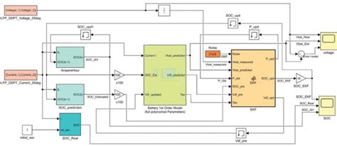 Simulink Matlab Diagram Of The Proposed Approach Download Scientific Diagram
