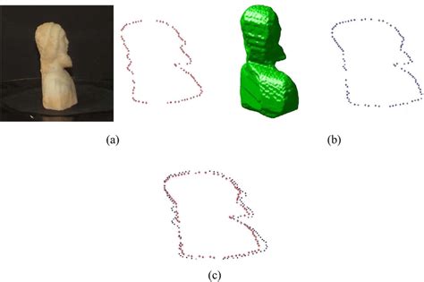 The Visual Hull Of Hannibal Refinement Using Contour Alignment