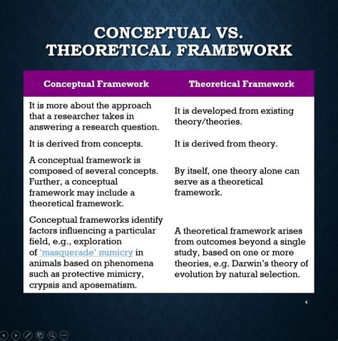 Proofreading By A Uk Phd Conceptual Framework And Theoretical Framework