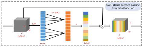 Sustainability Free Full Text Improved Deep Reinforcement Learning For Intelligent Traffic