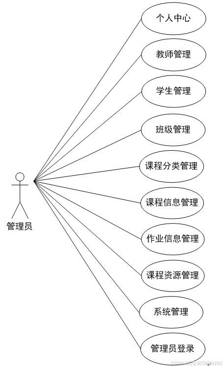 基于微信小程序的移动学习平台的设计与实现移动应用小程序实现 Csdn博客