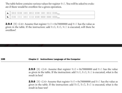 Solved The Table Below Contains Various Values For Register