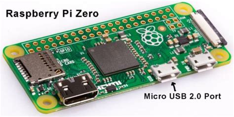 What USB Ports Are On The Raspberry Pi