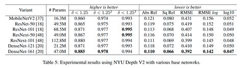 pytorch bts py encoder 관련 질문입니다 · issue 98 · cleinc bts · github
