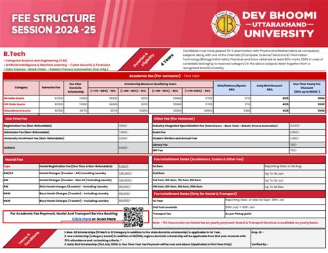Soec Btech Aiandml Cyber Security Data Science Pdf Computer Science Artificial