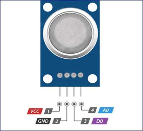 Mq2 Gas Sensor Module Datasheet All You Need To Know