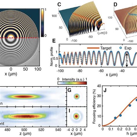 Diffraction Element Structure A Black Color Corresponds To Zero Download Scientific Diagram