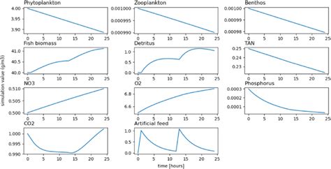 State Trajectories For One Day Download Scientific Diagram