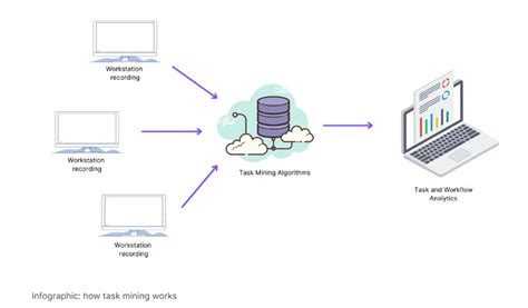 Task Mining 101 Whitepaper Processmaker