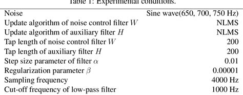 Figure 4 From Helmet Anc System With Virtual Sensing Technique Semantic Scholar