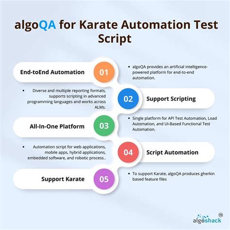 Automationtesting Algoqa Reliable Demo Testing Karateautomation
