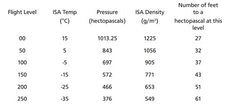 Calculation Of Tas From Cas