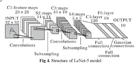 Figure 4 From A Survey Of Image Classification Algorithms Based On