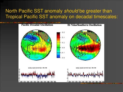 Ppt Enso Forced Variability Of The Pacific Decadal Oscillation Powerpoint Presentation Id 239602