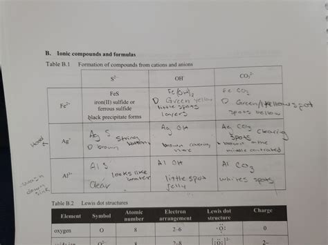 Solved B Ionic Compounds And Formulas Table B Formation Chegg Com