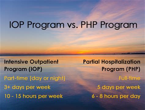 Difference Between A Php Program And Iop Treatment Oro House