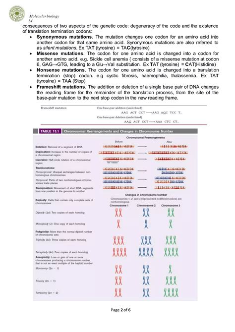 Mutation Recombination And Transposition Pdf