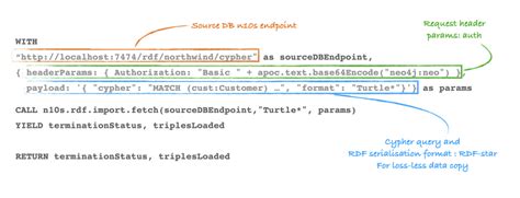 Quickgraph8 Revisited Lossless Graph Copy Between Neo4j Dbs With Rdf