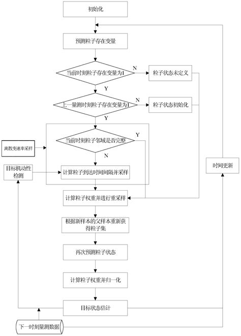 Mobile Dim Target Tracking Before Detecting Method Based On Discrete