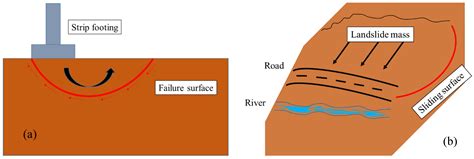Shuffled Frog Leaping Algorithm And Wind Driven Optimization Technique