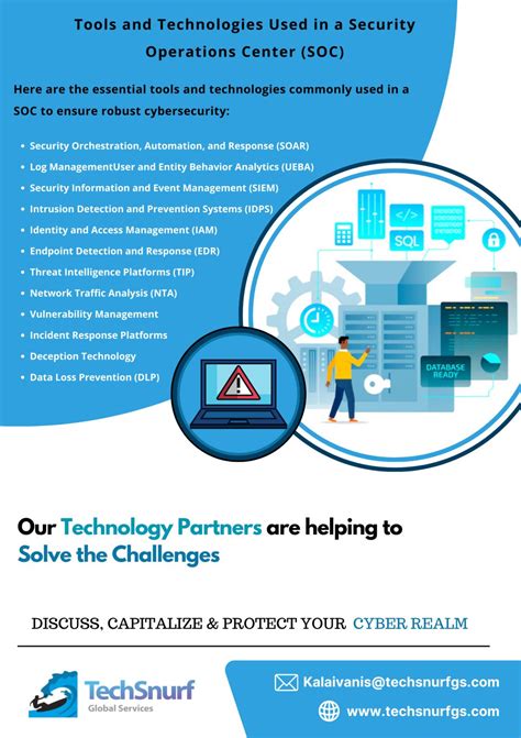 Techsnurf Global Services On Linkedin Soc Cybersecurity Infosec Threatdetection Siem
