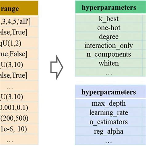Illustration Of Dimension Reduction Download Scientific Diagram
