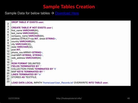 Hive Explanation With Examples And Syntax Ppt