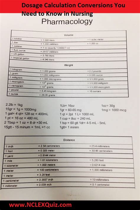Dosage Calculation Conversion Cheat Sheet
