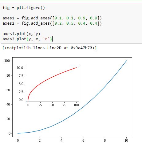 Data Science Machine Learning Matplotlib Basic Plots Coding Interview Questions With