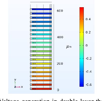 Figure From Design And Optimization Of MEMS Based Thermopile Detector Arrays For Infrared