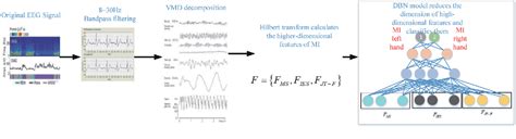 figure 1 from combination of variational mode decomposition for feature