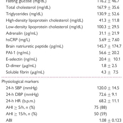 Platelet Aggregation Patterns In Patients Taking Dual Antiplatelet