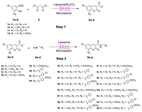 Bioreactors Control Optimization And Applications