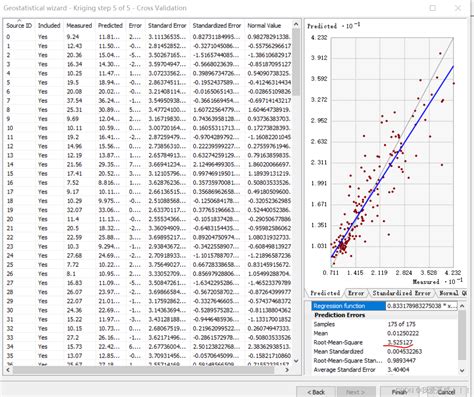 arcgis作业3 流域分析、gis数据综合分析 arcswat流域属性表 csdn博客