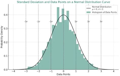 Iso Definition Of Standard Deviation
