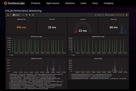 Devsecops Sast W Gitlab 강의 Taesun1114 인프런