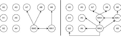 Conflict Based Argumentation Frameworks From Example 2 Download